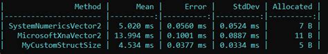 Any Reason Why Vector Was Deliberately Coded Slower Community MonoGame