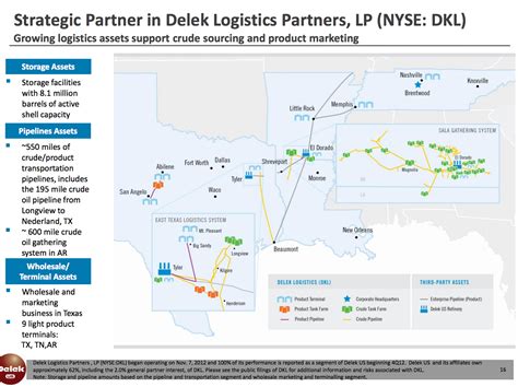 Delek U S Has 30 Upside Nyse Dk Seeking Alpha