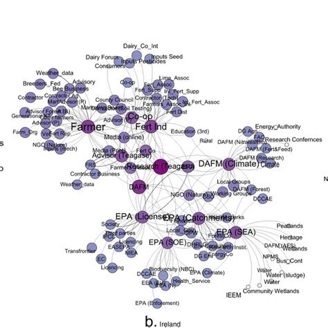 closeness centrality whereby actors with highest closeness centrality
