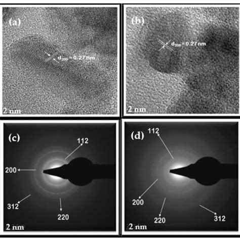 High Resolution Transmission Electron Microscopy Hrtem Micrographs