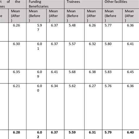 Mean Value Of Assurance Dimension Download Scientific Diagram