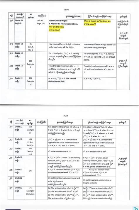 Aungko Min Aungko Min Added A New Photo