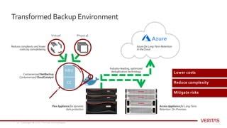 Accelerating Digital Transformation With Better Data Management PPT