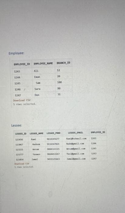 Solved Design And Implement At Least 4 Queries For The
