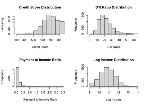 Building Models In R With Tidymodels R Bloggers