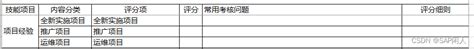 闲人闲谈ps之四十七——ps顾问能力评价参考标准ps闲人 Csdn博客