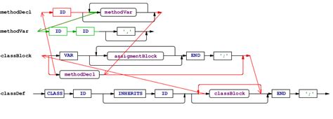 Microcontroller Improving Brightness Of Multiplexed 7 Segment Led Display Electrical