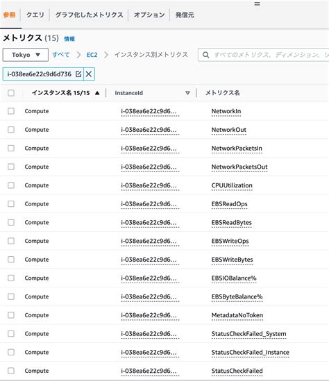 Aws Parallelcluster 360 で追加されたコンピュートノードの詳細モニタリング有効化を確認してみた Developersio