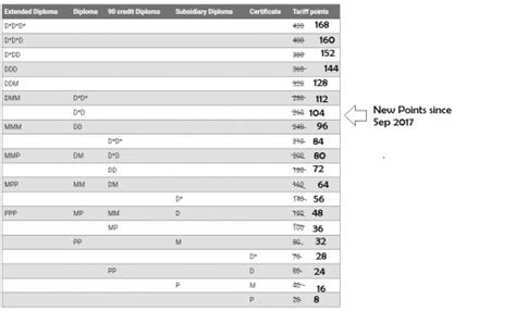 BTEC S And UCAS Semester Learning Development Ltd