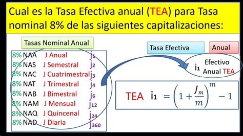 Cálculo Tasa Efectiva Anual Tea Dada Tasa Nominal Anual Semestral