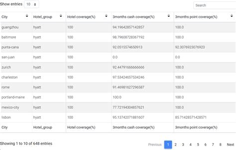 Javascript How To Color Cell With Condition For Bootstrap DataTable Stack Overflow