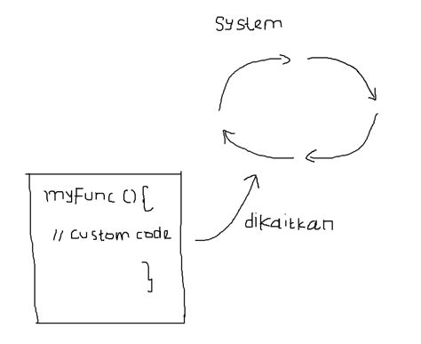 Custom Directives Vuejs Apa Itu Directive By Alifalghifari Medium