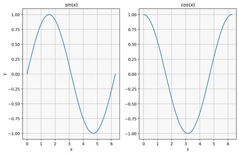 Visualising With Matplotlib — Higher Level Programming 2023