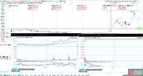 为什么我涨停板打板总是炸板 深度教程（图解） 拾荒网专注股票涨停板打板技术技巧进阶的炒股知识学习网