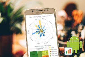 Android Charts Made Easy Meet AnyChart Library For Data Visualization In Android Apps