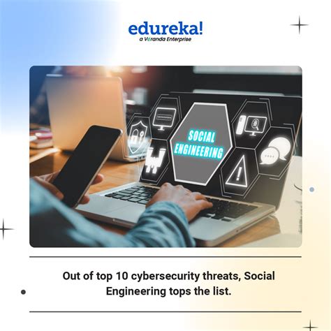 Edureka Alumni On Linkedin Edureka Learnwithedureka Edtech