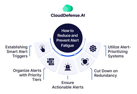What Is Alert Fatigue How Can It Be Reduced And Prevented