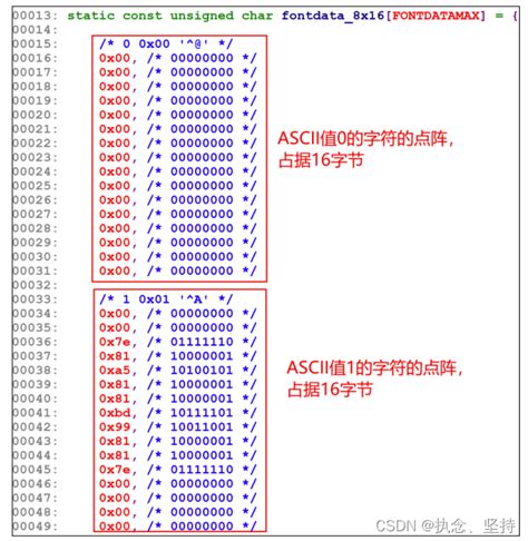 Ascii 字符的点阵显示ascii字符集点阵 Csdn博客