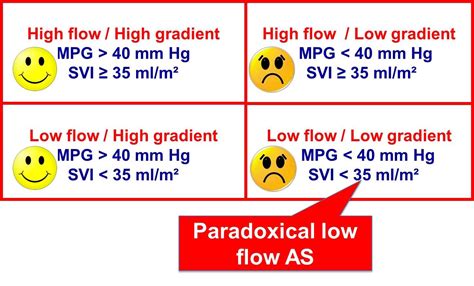 Aortic Valve Stenosis Evaluation And Management Of Patients With
