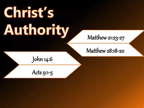 1 Basic Bible Authorityppt