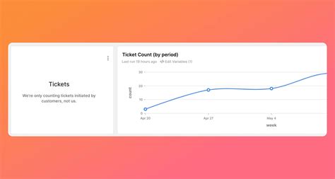 Dashboard Text Widgets Popsql