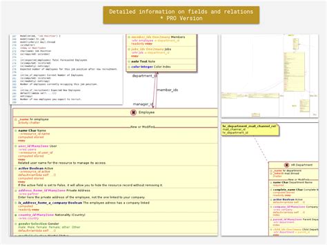 Odoo Uml Plantuml Export The Odoo Store
