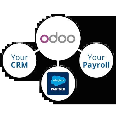 Odoo Integration By Flexspring