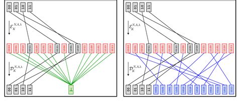 Authenticated Encryption Semantic Scholar