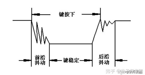 51单片机 利用独立按键控制led 阿里云开发者社区