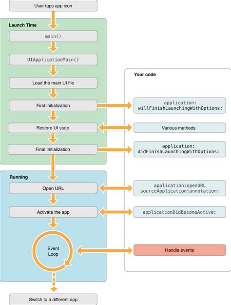 Ios 组件化 —— 路由设计思路分析