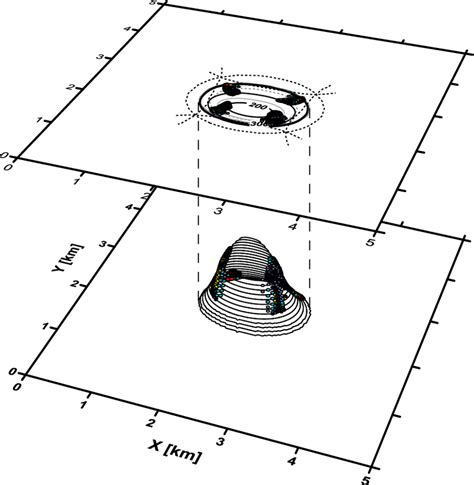Illustration Of Target Interpretation With Edge Enhancement And Depth