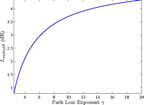 Figure 4 From Performance Limits Of Passive Localization With Randomly