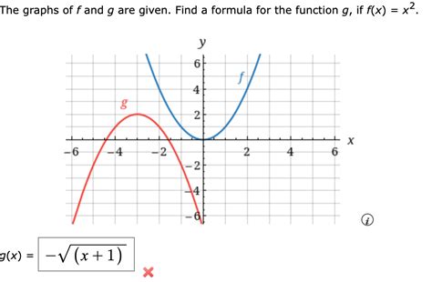 Solved The Graphs Of F And G Are Given Find A Formula For Chegg