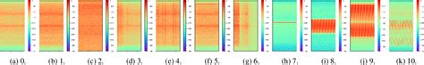 figure 1 from bayesian learning driven prototypical contrastive loss