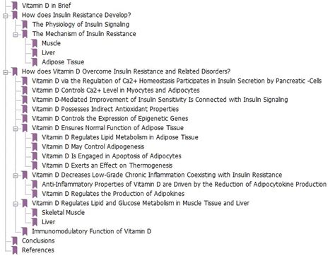How Vitamin D Prevents Insulin Resistance Sept 2020 Vitamindwiki