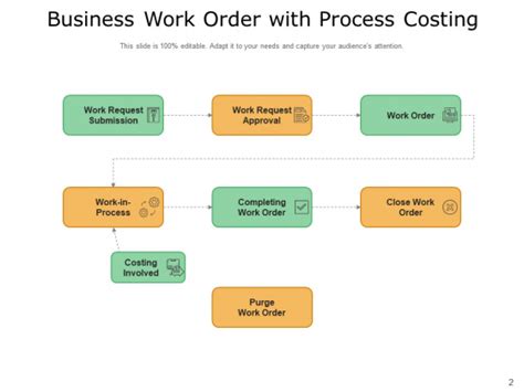 Work Order Planning PowerPoint Templates Slides And Graphics