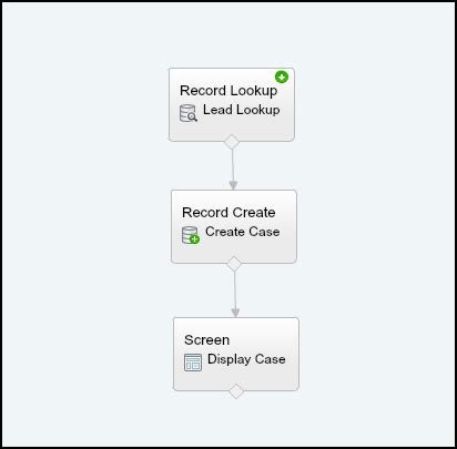 Salesforce Visual Workflow Getting Started