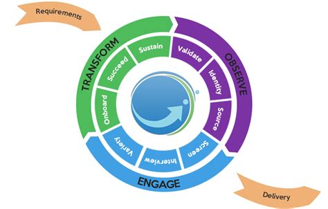 Strategic Resources Onexte Consulting