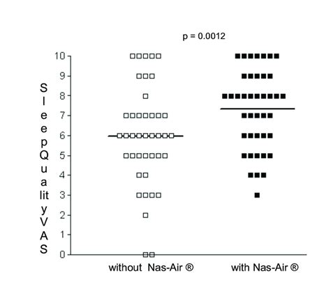 Visual Analogue Scale Of Sleep Emoji Are Shown To Be As Effective As