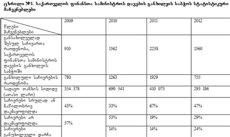 საგადასახადო კულტურის ფორმირების პრობლემები საქართველოში საქართველოს ეკონომიკა