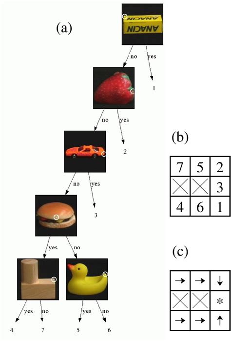 Resolution Of The Small Gridworld A The Last Classifier C K Which