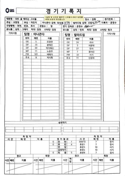 골 때리는 그녀들 세계관의 확장 경기기록지 13회 ‘fc아나콘다 Vs Fc 발라드림 Sbs