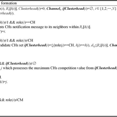 Pseudo Code For Cluster Formation Download Scientific Diagram