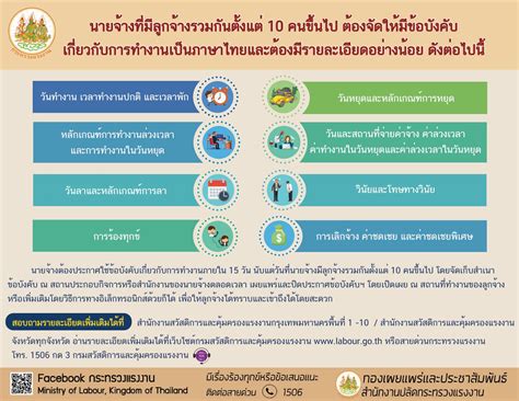กระทรวงแรงงาน นายจ้างที่มีลูกจ้างรวมกันตั้งแต่ 10