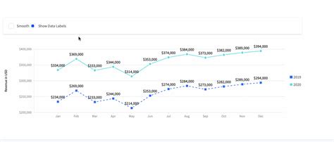 LineChart ToolTip And DataLabel Doesn T Work Together Issue 561