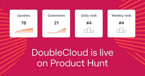 Producthunt Datavizualization Datavisualization Datavisualisation Doublecloud
