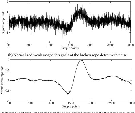 figure 1 from an improved skewness decision tree svm algorithm for the