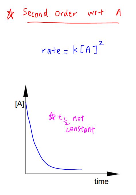 Rate Constant Equation First Order Reaction Tessshebaylo