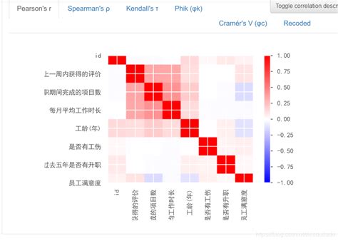 Python画图解决中文无法显示的问题python 图标不显示中文 Csdn博客