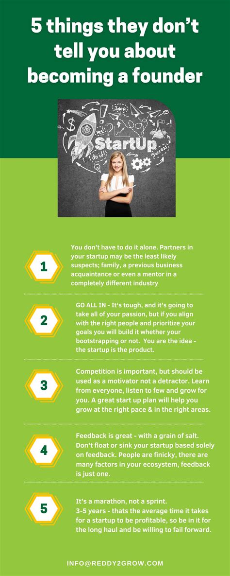 Kelly Reddy On Linkedin Startups Founders Entrepreneurship Techstartup